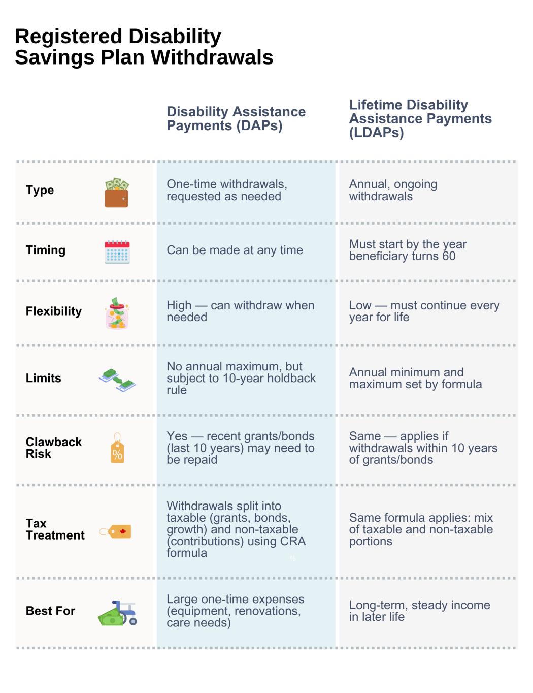 RDSP Withdrawals Explained: Avoiding Costly Surprises - RDSP